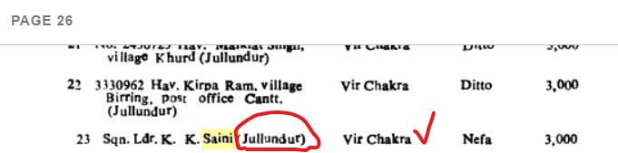 Sainis in Army and Police - यदुवंशी सैनी राजपूतों का इतिहास